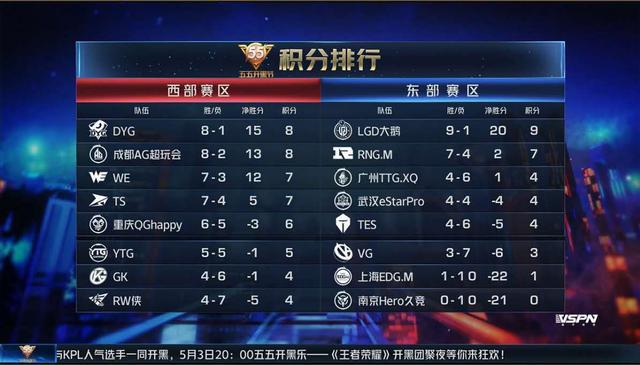 KPL冠军已被他锁定，LGD大鹅地位将无法撼动，QG却进季后赛都难说 - 哔哩哔哩