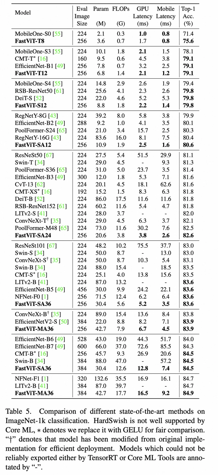 苹果开源FastViT：快速卷积 Transformer 的混合视觉架构 - 哔哩哔哩