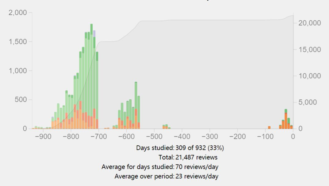Anki的相关参数设置 - 哔哩哔哩