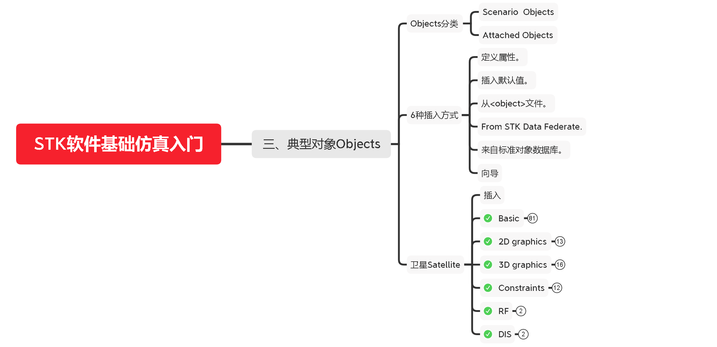 STK Satellite全属性配置教程 - 哔哩哔哩