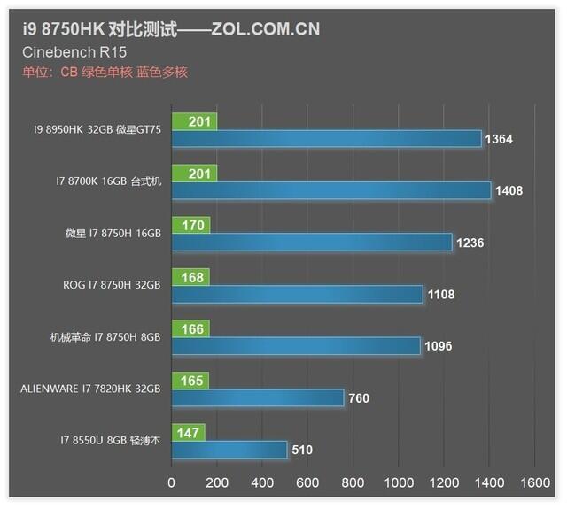 i9 8950HK CPU i9 8950HK CPU