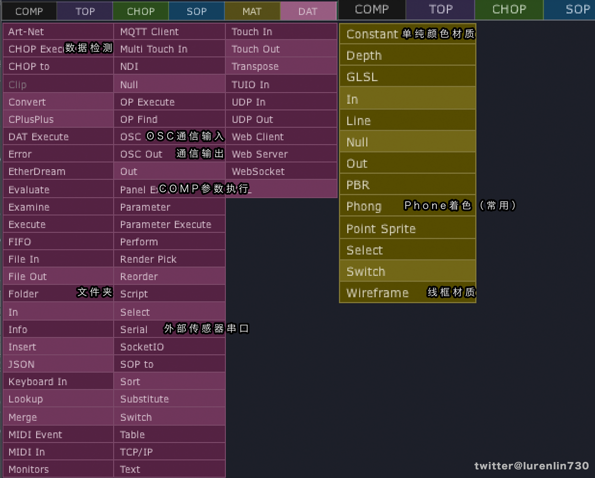 touchdesigner常用元件（op）中文对照图 - 哔哩哔哩