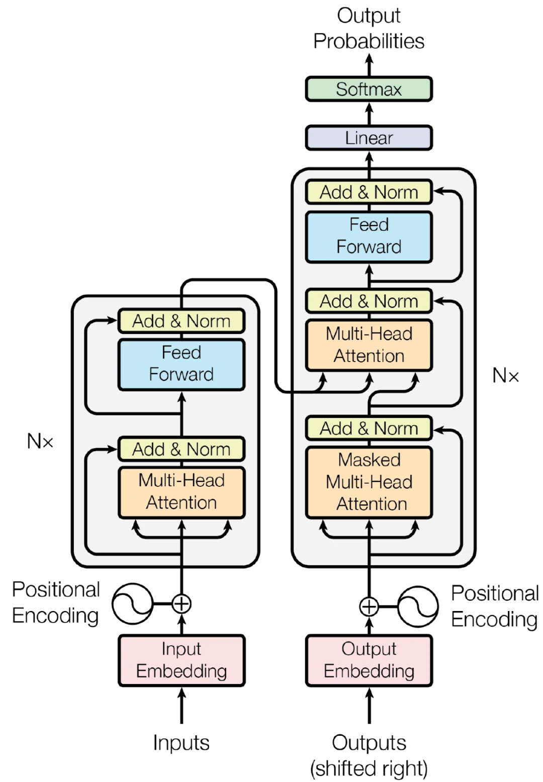 GPU底层优化 | 如何让Transformer在GPU上跑得更快？ - 哔哩哔哩
