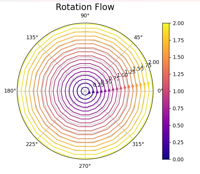 3.9 Matplotlib绘图基础——极坐标下各类图绘制 - 哔哩哔哩