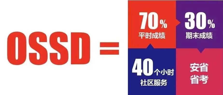 江浙沪地区超实力OSSD国际学校 | 超详细！OSSD课程申请香港地区的大学具体成绩要求 - 哔哩哔哩