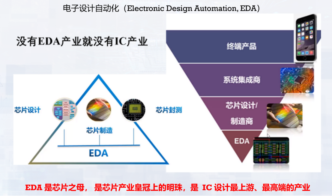 “EDA算法”入门指南（2）：课程与学习资源 - 哔哩哔哩