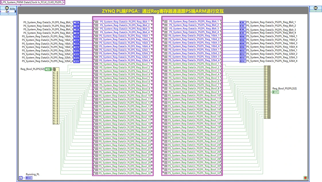 第6章>>实验6：PS(ARM)端与PL端(FPGA)通过Reg寄存器交互《LabVIEW FPGA ZYNQ宝典》 - 哔哩哔哩