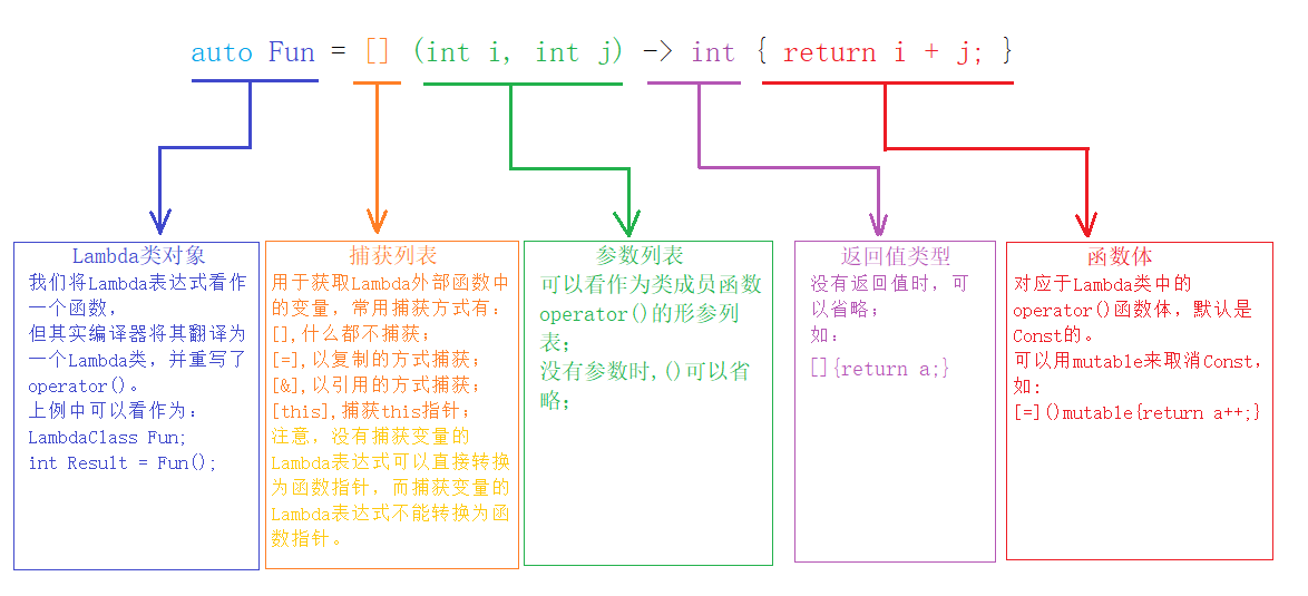 函数传递：tfunction、lambda、异质链表 哔哩哔哩