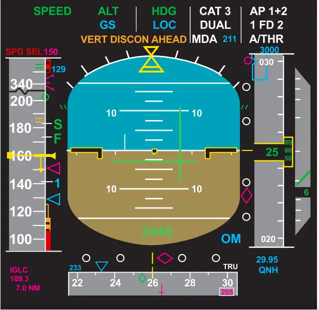 【A320 Magnifier】主飞行显示器（Primary Flight Display/PFD） - 哔哩哔哩