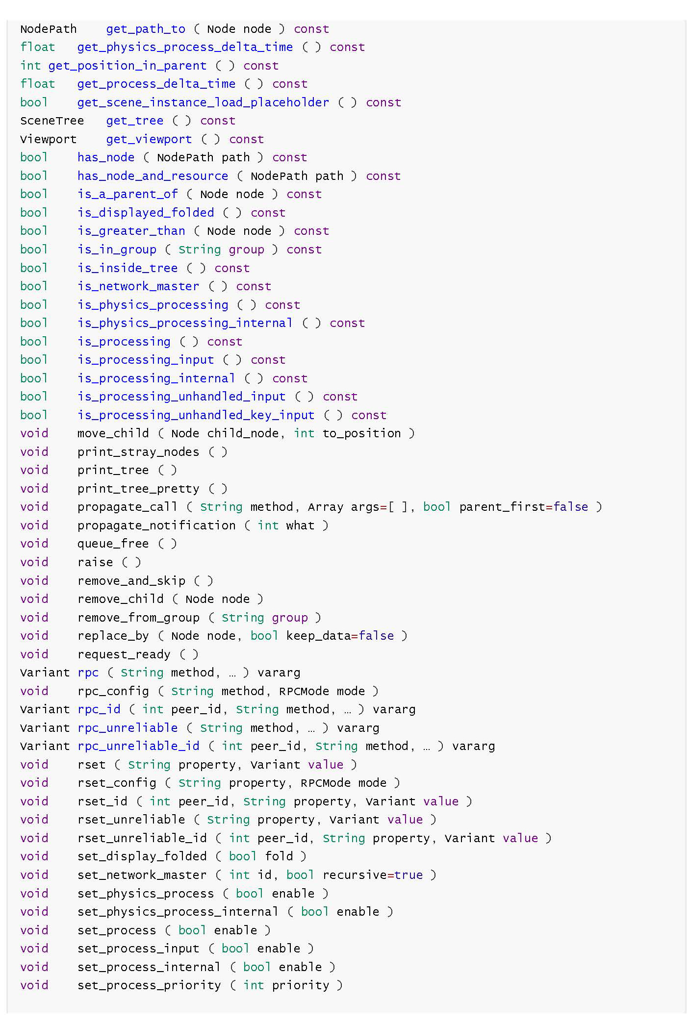 戈多游戏引擎中文专栏-Godot engine-API文档(二)：Node类型 - 哔哩哔哩