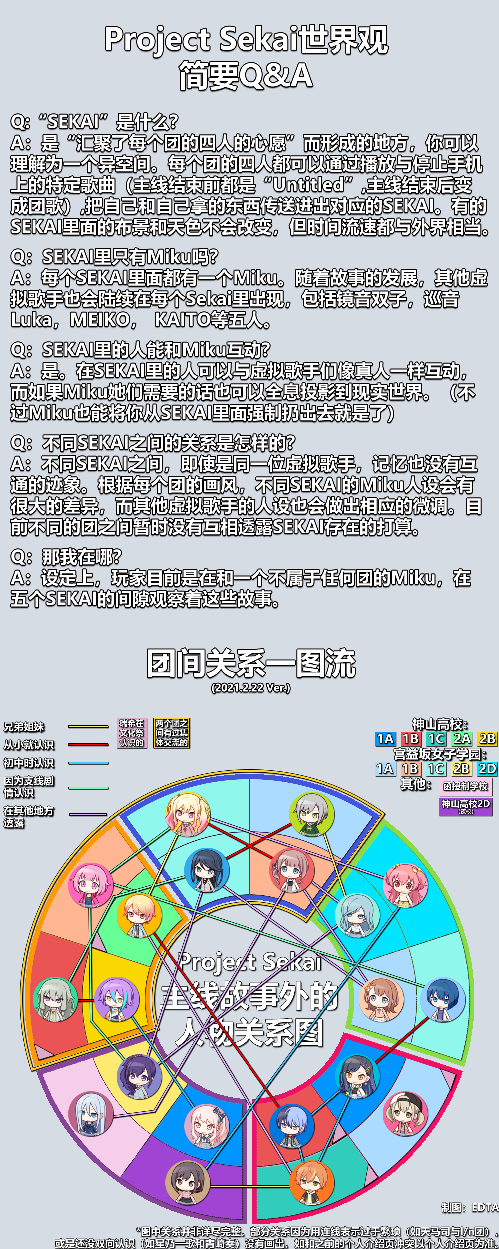 六张图带你入坑Project Sekai的剧情（2/22更新） - 哔哩哔哩