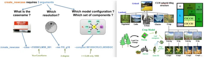 CESM移植、安装及快速运行；CLM安装及运行、移植、编译、结果处理、可视化 - 哔哩哔哩