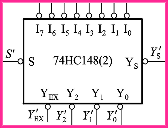 浅谈芯片封装的逻辑符号-知晓端口意义 - 哔哩哔哩