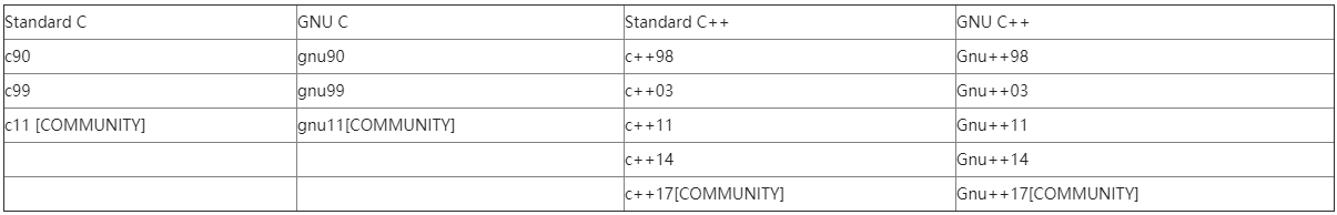 【方辉专栏】arm嵌入式编译器(一) Arm Compiler 6简介 哔哩哔哩