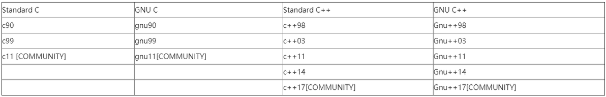 【方辉专栏】ARM嵌入式编译器（一） Arm Compiler 6简介 - 哔哩哔哩