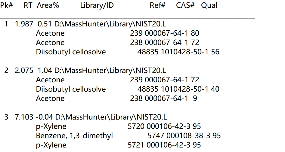 摸鱼笔记|基于Python爬虫和CAS号爬取化合物信息 - 哔哩哔哩