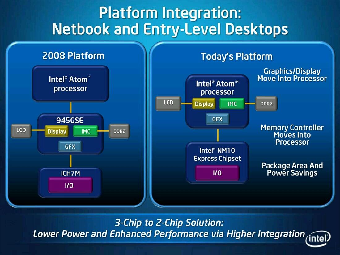 “凌动”的梦：intel Atom处理器简史（上） - 哔哩哔哩