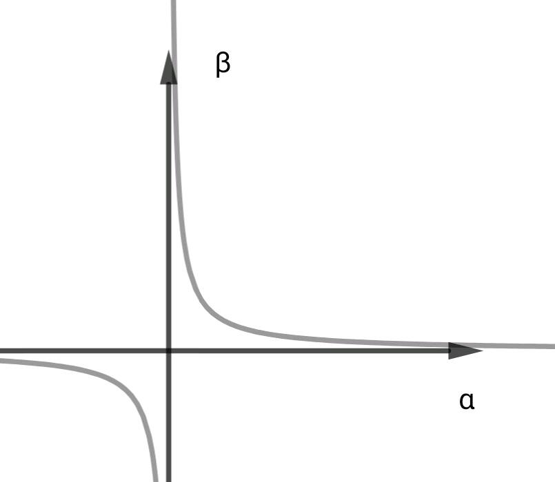 从幂函数出发，深究1/x的积分为什么是lnx (1) - 哔哩哔哩