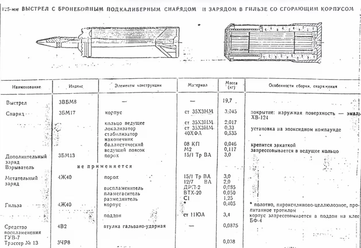 115mm 2A20及125mm 2A26/46滑膛炮早期APFSDS介绍：从3BM3到3BM17 - 哔哩哔哩