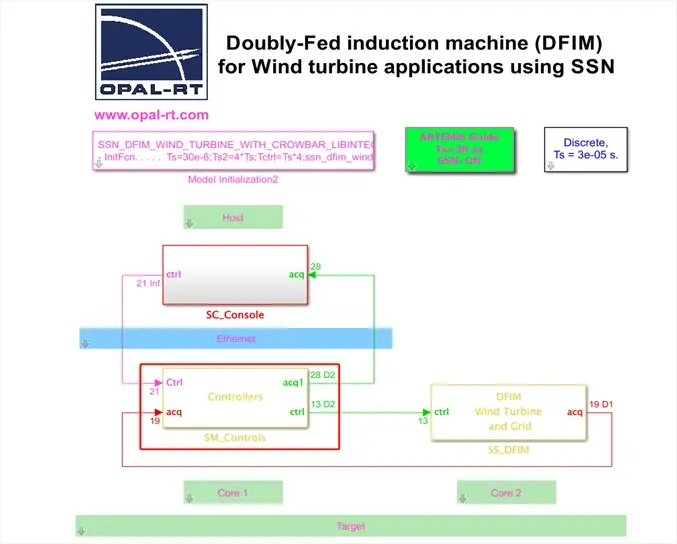 【干货】操作手册 | 基于 Simulink 模型生成 RT-LAB 兼容的实时保护代码库 - 哔哩哔哩