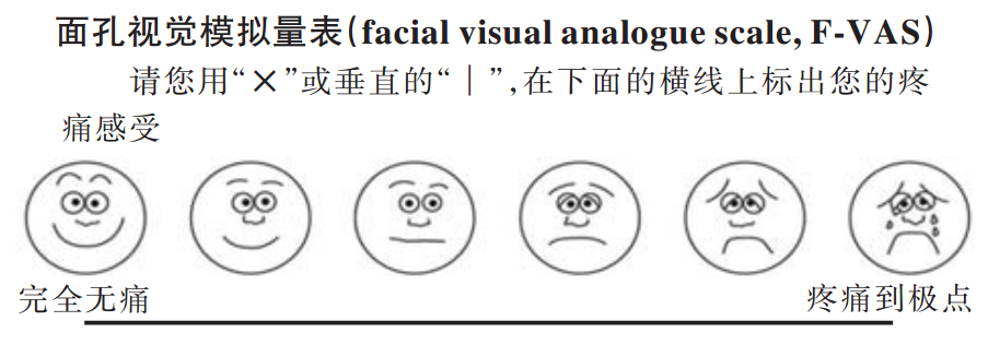 疼痛量表：VAS、FPS-R、NRS、VRS区别 - 哔哩哔哩
