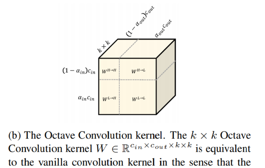 Two Efficient Convolution Methods：octave Convolution And Hetconv 哔哩哔哩