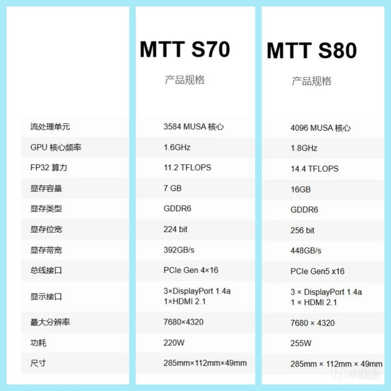 想在618入手国产显卡？摩尔线程MTT S70/S80详细对比 - 哔哩哔哩