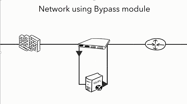 冷门知识：Bypass网卡的功能及原理介绍 - 哔哩哔哩