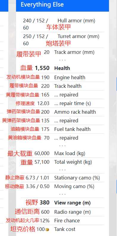 坦克世界2023假日行动箱子车，BZ176和M47巴顿数据测评。 - 哔哩哔哩