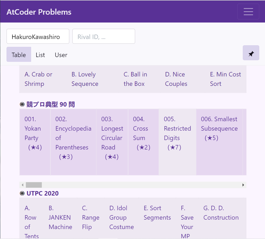 AtCoder竞技pro经典90问题目翻译（001—010） - 哔哩哔哩