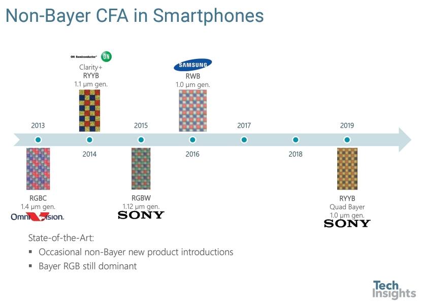 「键摄日常」RYYB与RGGB之争（下）RYYB的今生前世 - 哔哩哔哩