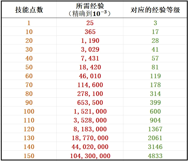 Medieval MC 4（MMC4）：流程攻略&技巧建议 - 哔哩哔哩