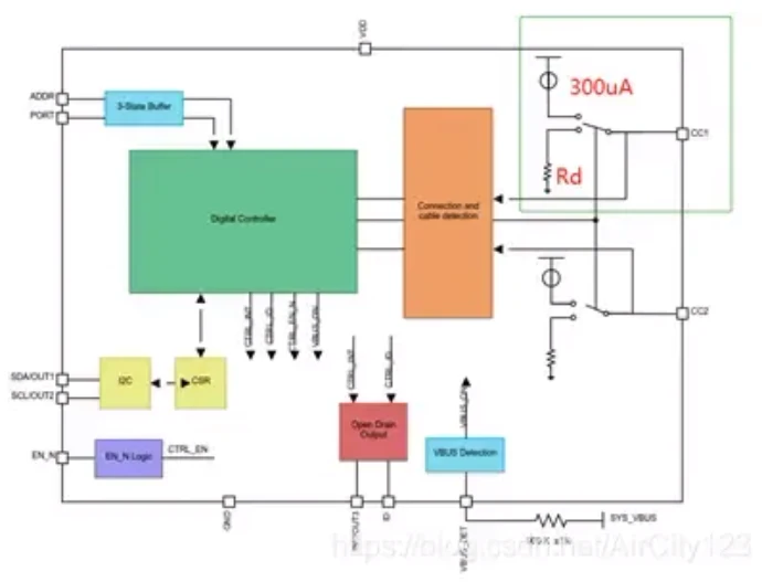USB PD协议 - 哔哩哔哩