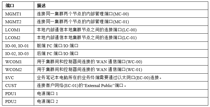 metro node初始化文档（一） - 哔哩哔哩