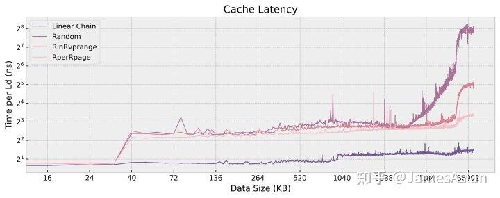 【转】Arm Cortex A78微架构评测：中核奠基之作 - 哔哩哔哩