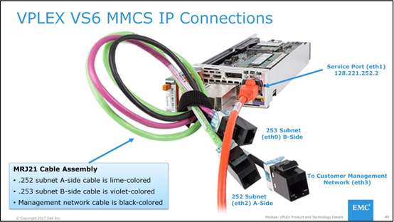 DellEMC VPLEX Loca 初始化文档 - 哔哩哔哩