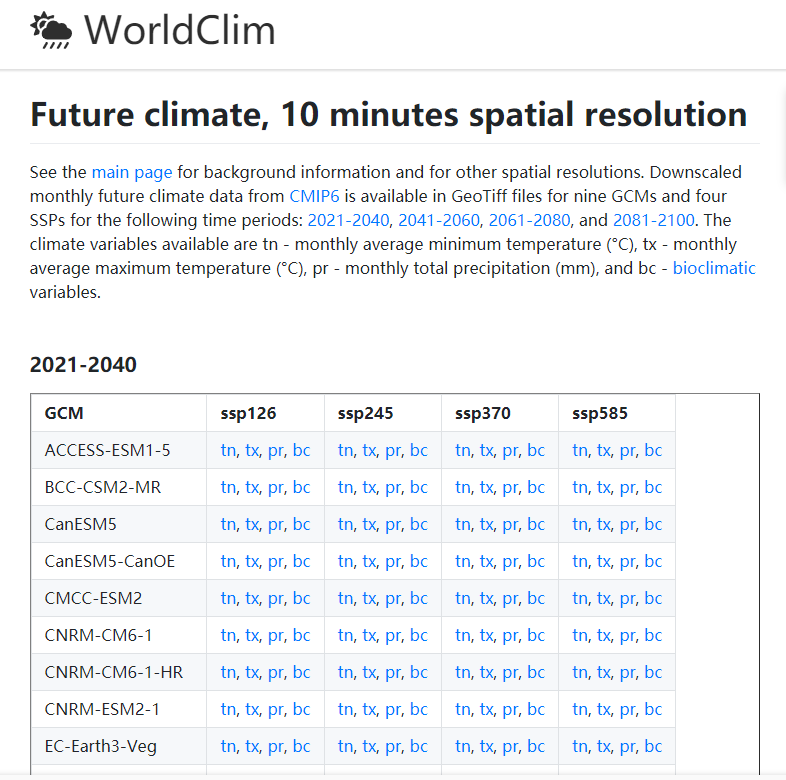 【数据共享】全球气候和天气数据集（Global climate and weather data） - 哔哩哔哩