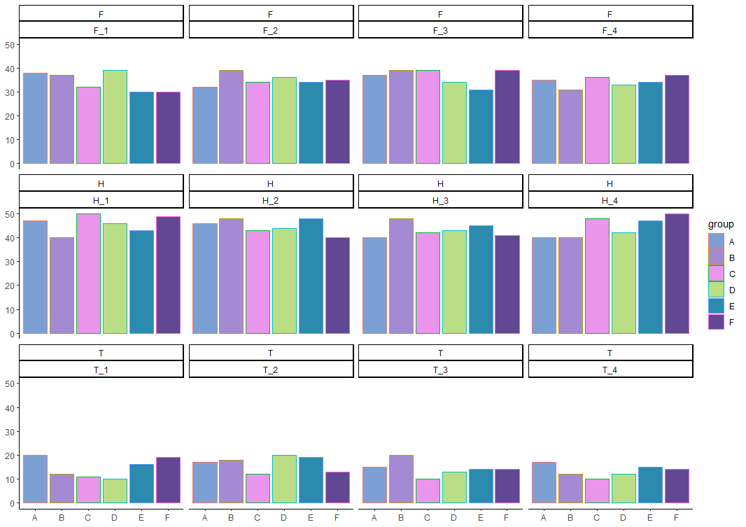 R可视化——ggplot2包实现图形分面技巧汇总 - 哔哩哔哩