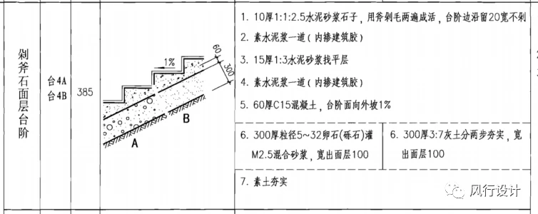 23J909工程做法与05J909对比规范条文依据分析（一）台阶做法分析 - 哔哩哔哩