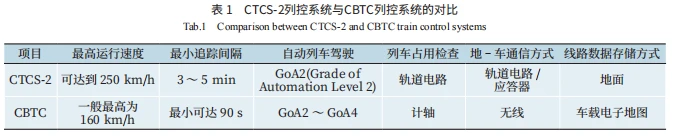 论文|市域铁路CTCS-2与CBTC列控系统切换方案 - 哔哩哔哩