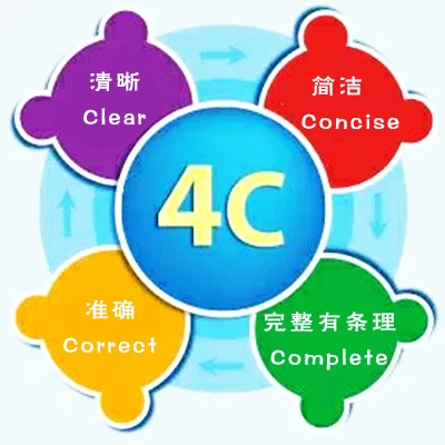 4C沟通法则16项注意事项 让项目沟通更高效 - 哔哩哔哩 4C沟通法则16项注意事项 让项目沟通更高效 - 哔哩哔哩