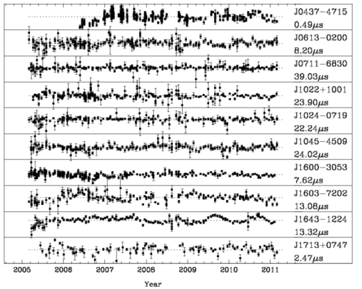 TEMPO2 examples tempo2学习实例 - 哔哩哔哩