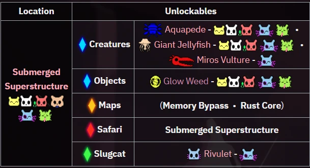 【雨世界RainWorld】[自译]wiki - 沉没巨构Submerged Superstructure (region) - 哔哩哔哩