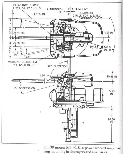二战中的美国海军中型舰炮 - 哔哩哔哩