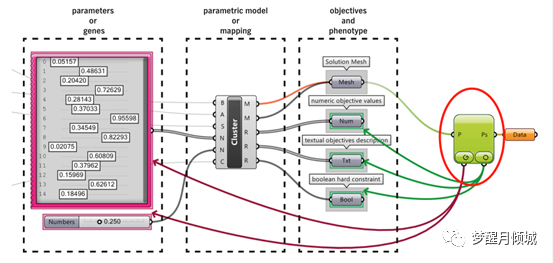 Grasshopper插件--Octopus(多目标优化) - 哔哩哔哩