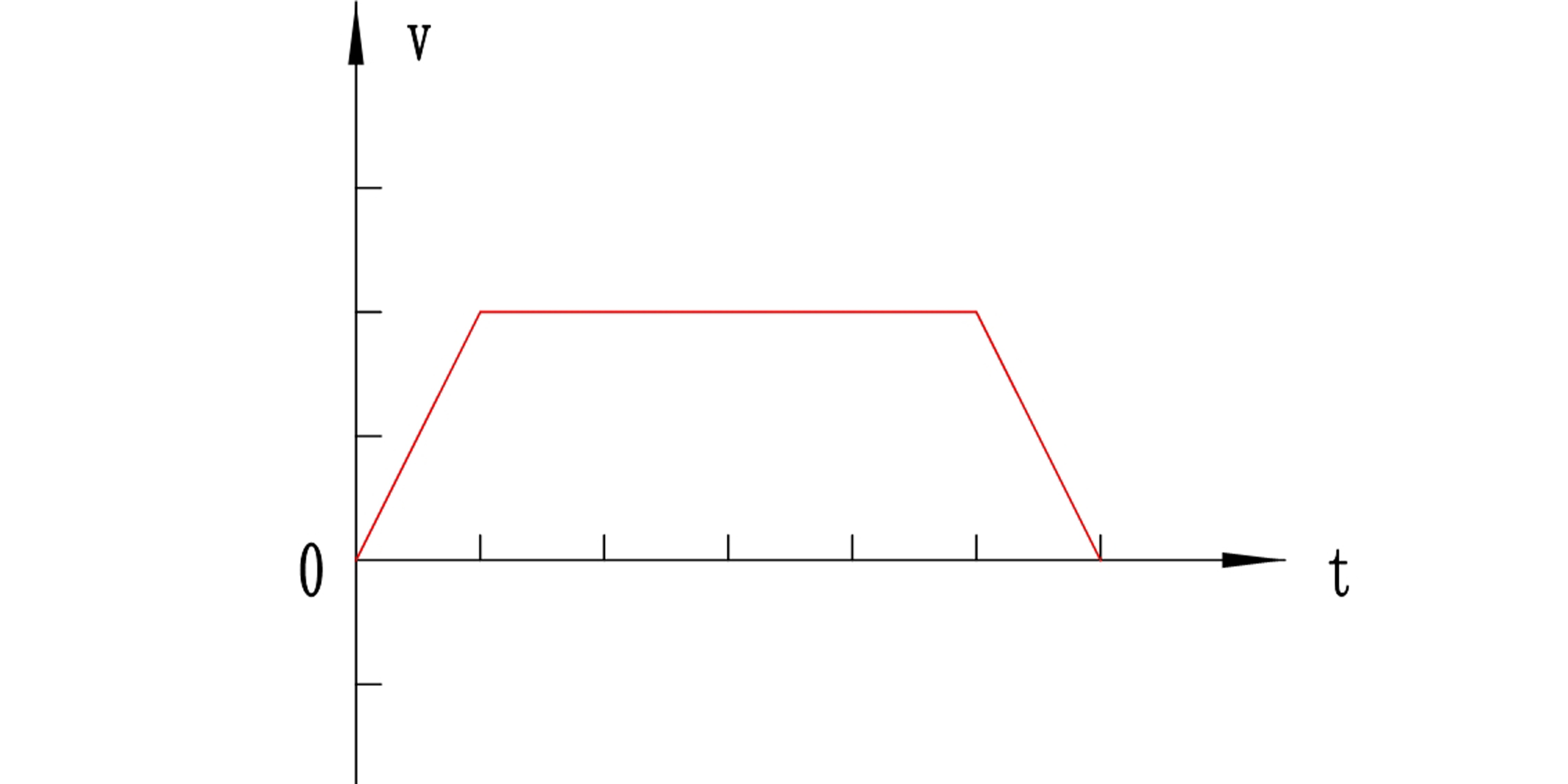 高中物理 匀变速直线运动的研究——各种直线运动的v-t图像 - 哔哩哔哩