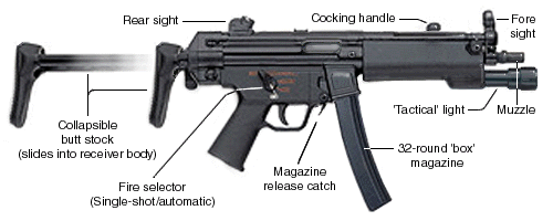 轻武器科普之H&K MP5的其他型号(上) - 哔哩哔哩