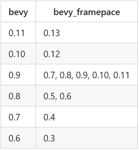 Bevy的一些窗口设置 - 哔哩哔哩