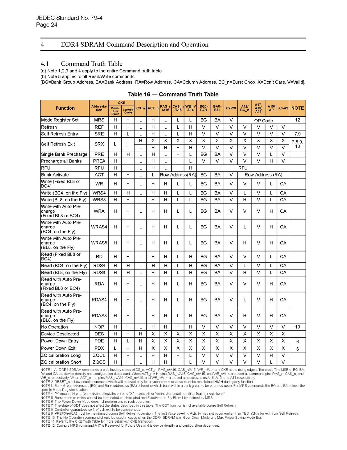彻底讲透内存超频-理论篇 DDR4命令与时序定义 - 哔哩哔哩