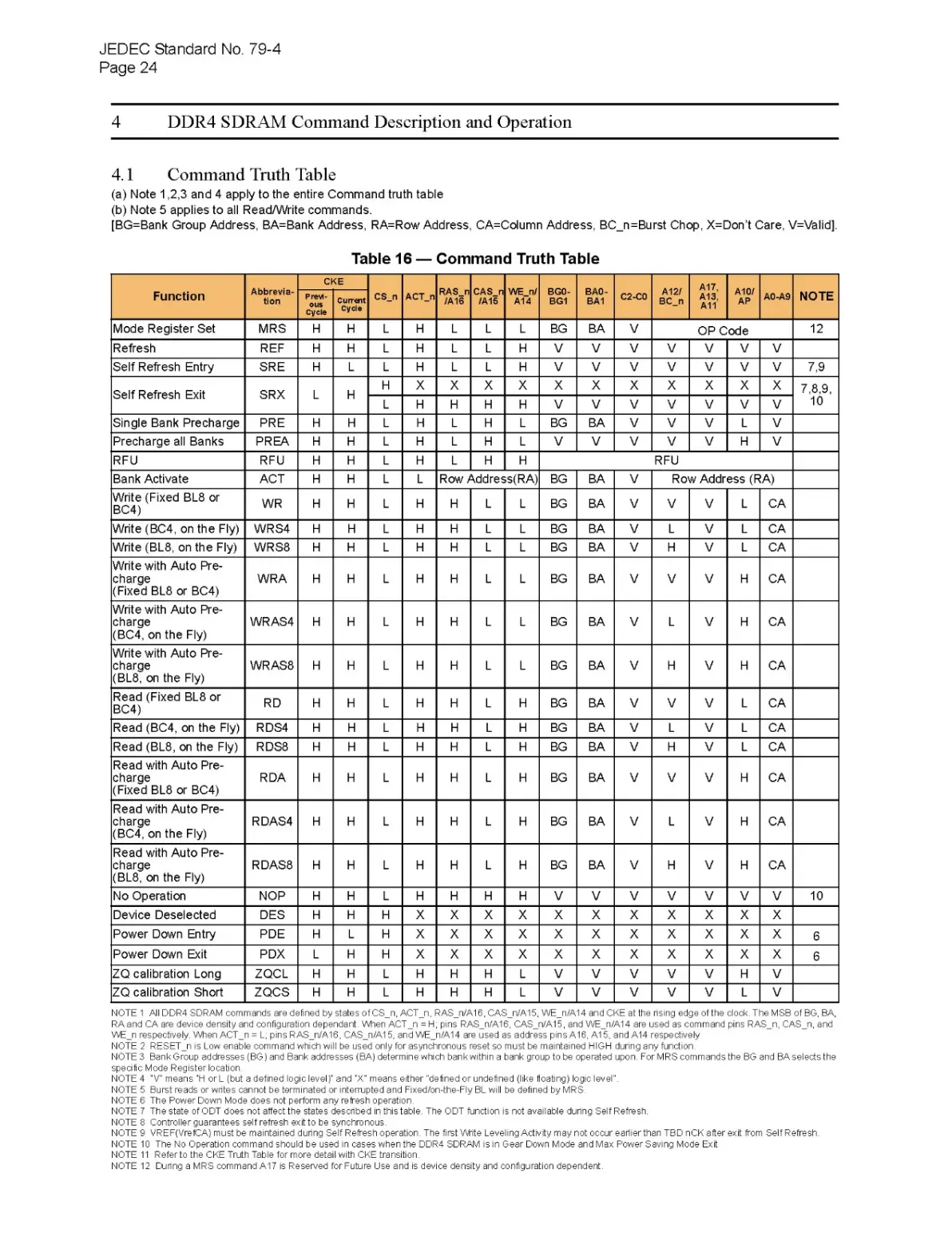 彻底讲透内存超频-理论篇 DDR4命令与时序定义 - 哔哩哔哩
